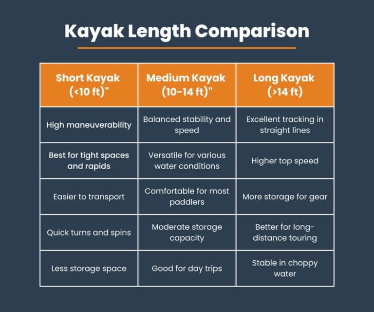 The Ultimate Kayak Length Guide: Find Your Perfect Fit! - Thun Land