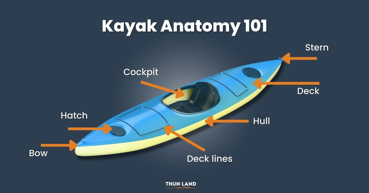 Ultimate Kayak Training: From Beginner to Pro Paddler - Thun Land
